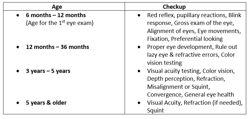 A Baby’s First Eye Exam in a Developing Country - My Random Ramblings